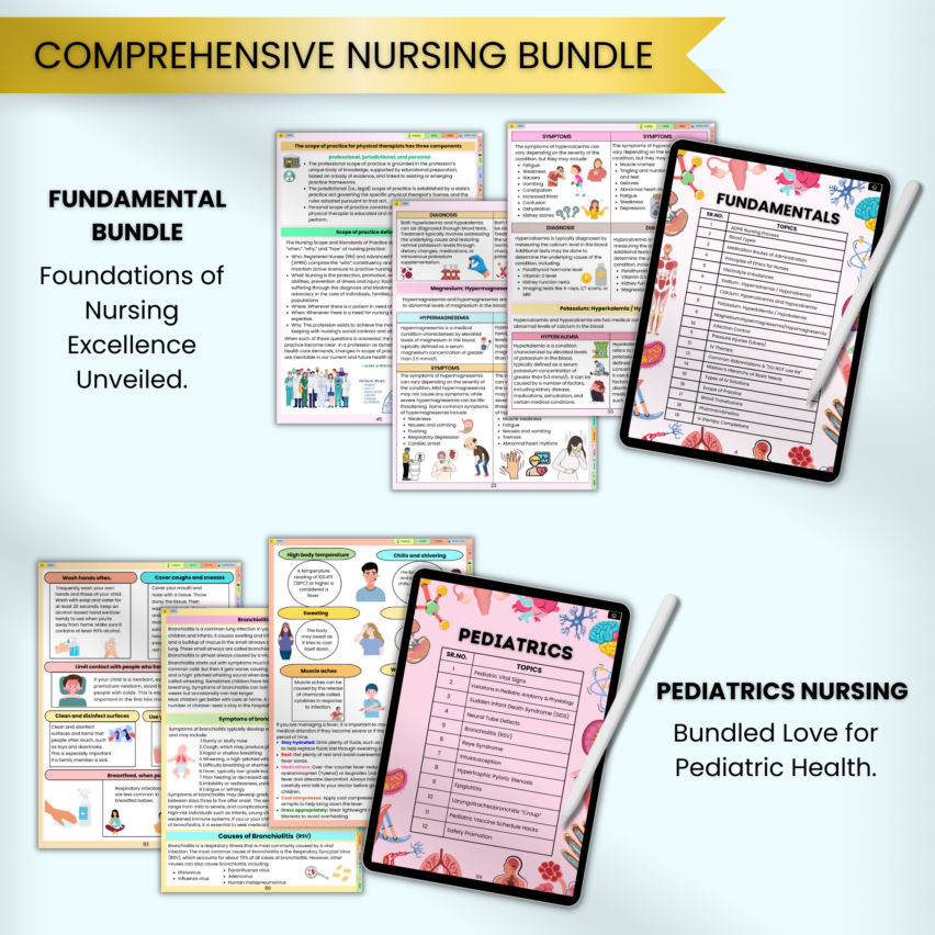 Nursing Mastery Bundle Fully Hyperlinked | Nursing School Book ...