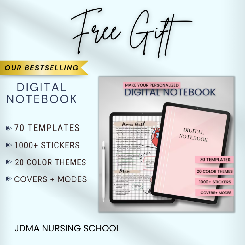 Nursing Mastery Bundle Fully Hyperlinked | Nursing School Book ...
