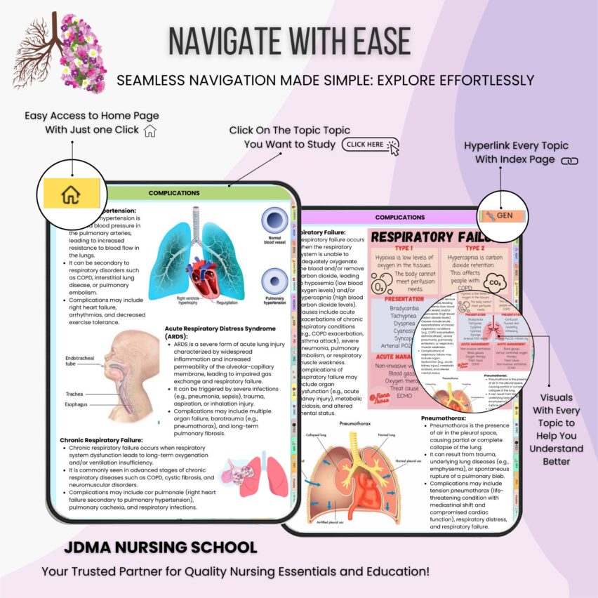 Pathophysiology Bundle with Flashcards, Quizzes, Stickers, Hyperlinked ...